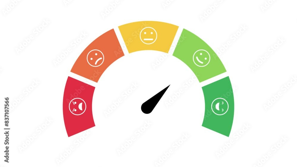 satisfaction speedometer with animated emoticons satisfaction gauge bar ...