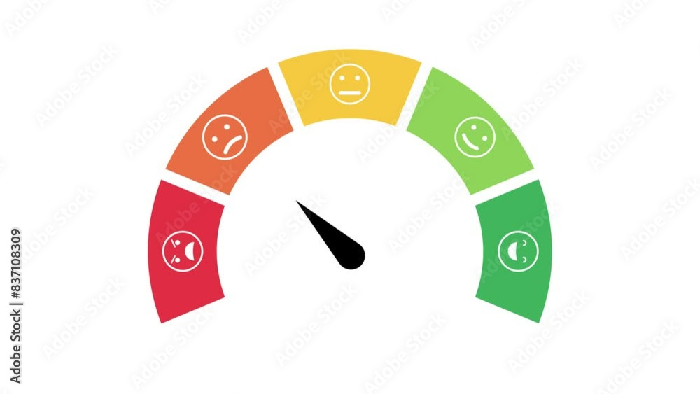 satisfaction speedometer with animated emoticons satisfaction gauge bar ...