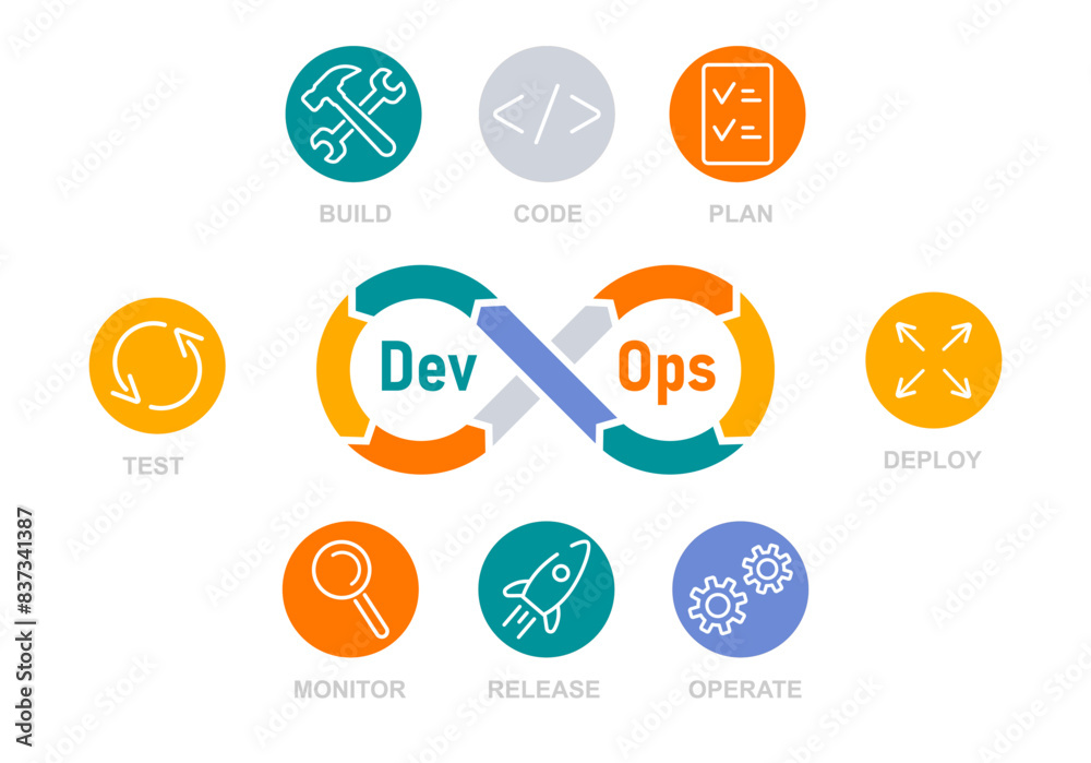 Vetor de Development and operations or the concept of a DevOps ...