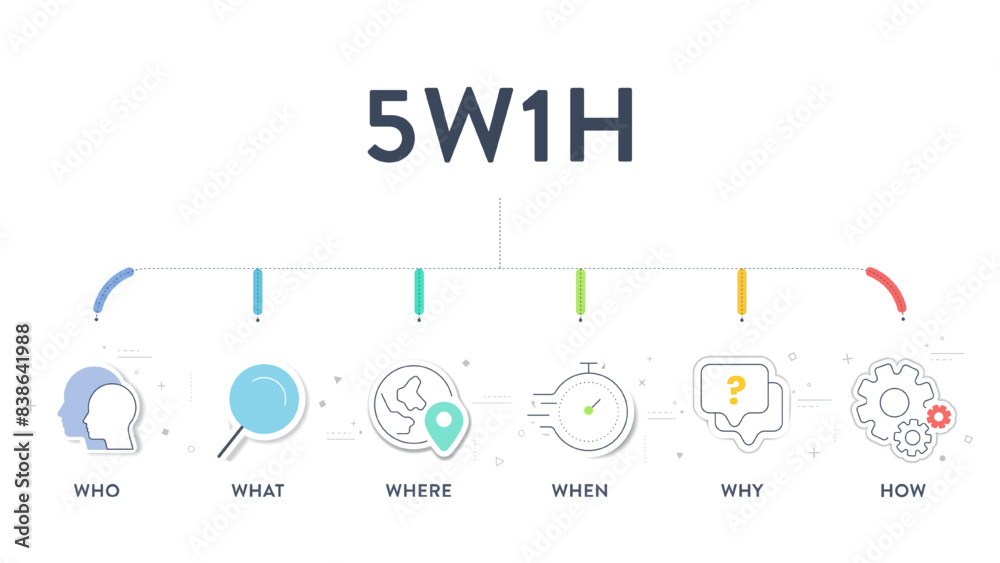 5w1h analysis diagram vector is cause and effect flowcharts, it helps ...