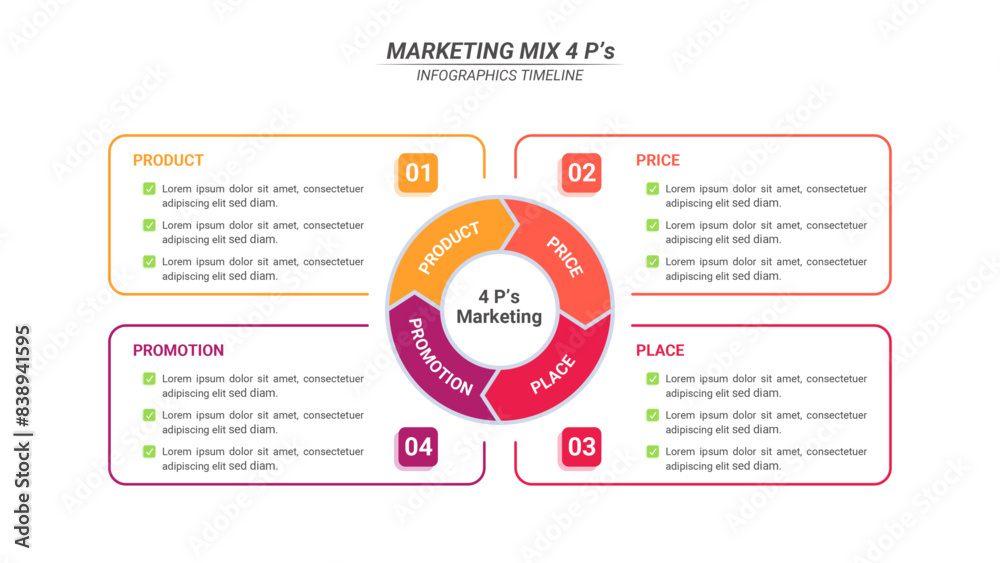 Marketing Mix 4P Infographic with 4 Steps and Editable Text for ...