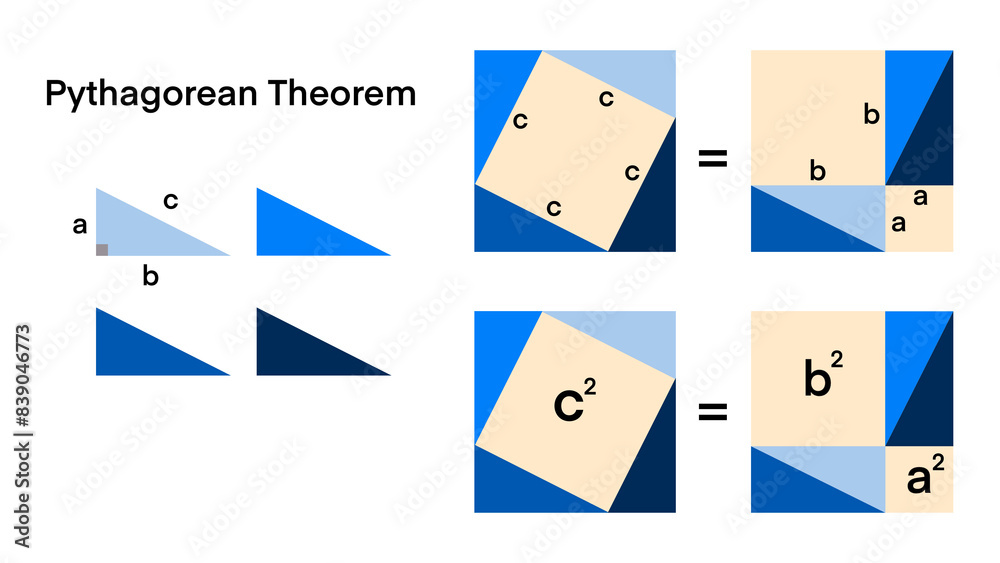illustration of Mathematics, Pythagorean right triangle, the square of ...