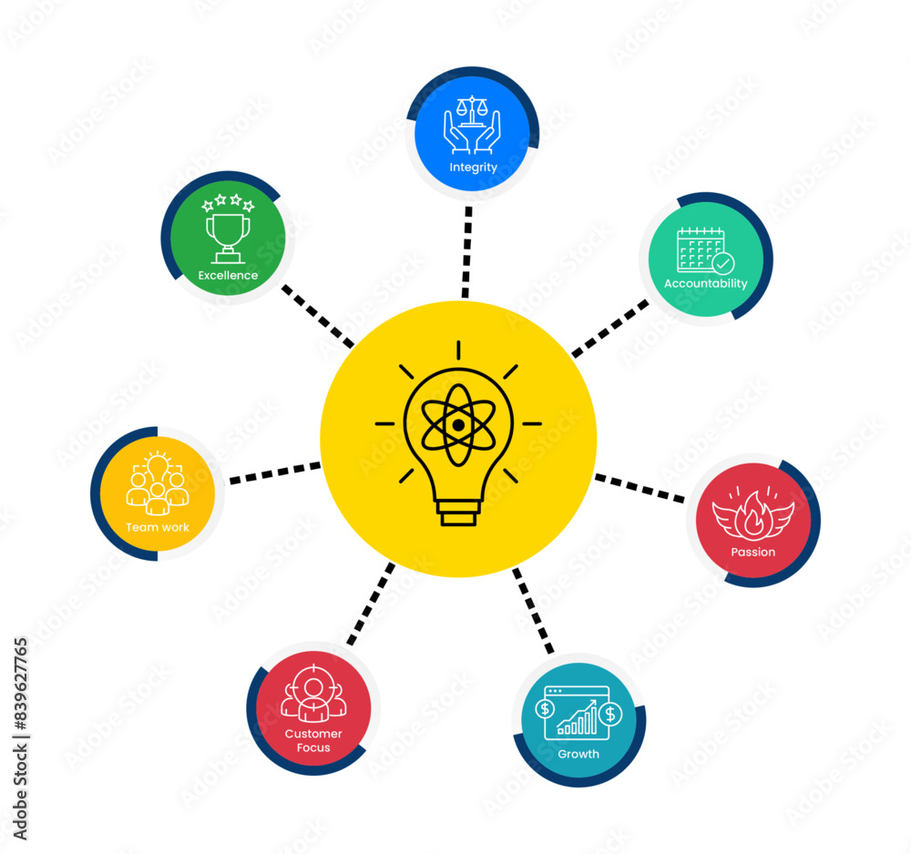 Core values infographic sconcept, innovation, Teamwork, Goal, FocusOpen ...