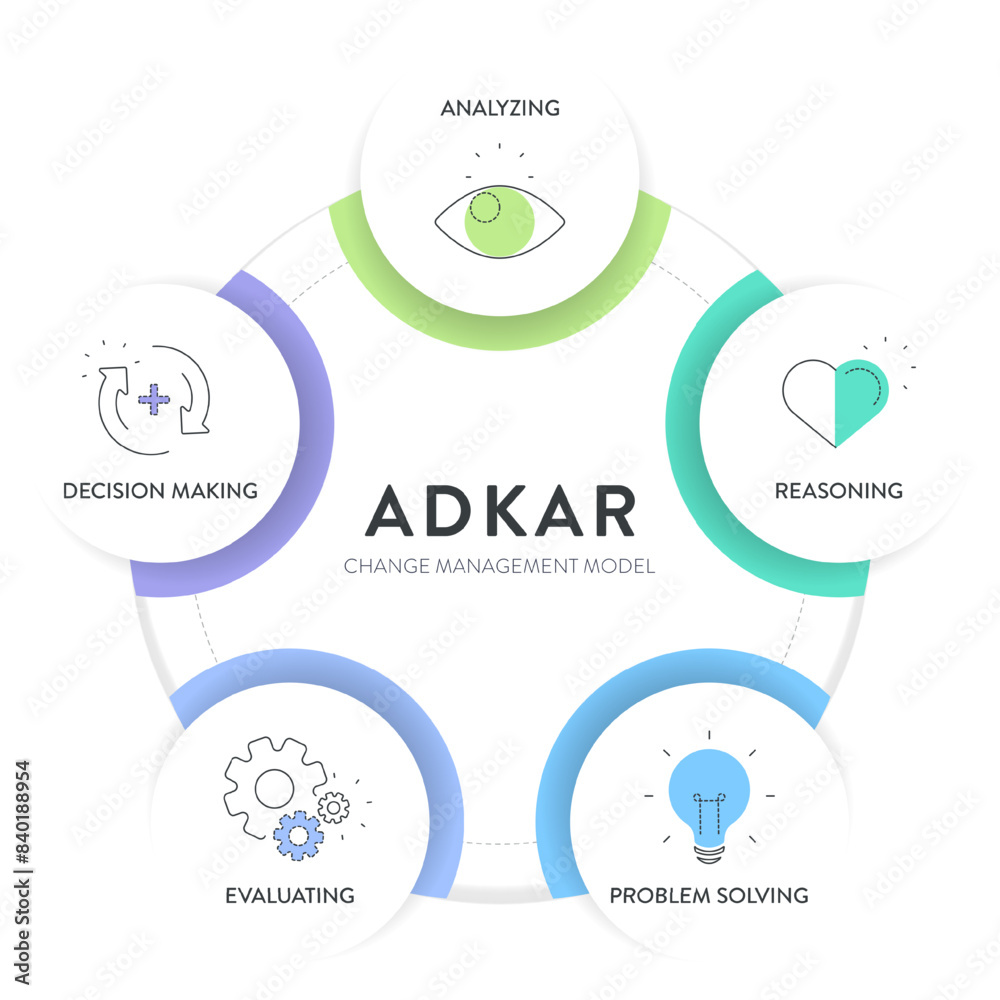 ADKAR framework diagram chart infographic with icon vector for banner ...