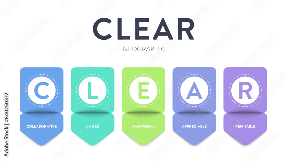 CLEAR goals strategy model infographic diagram chart banner template ...