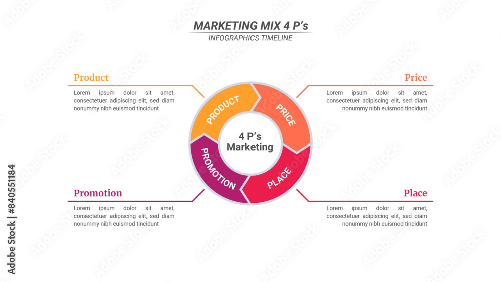 Marketing Mix 4P Infographic with 4 Steps and Editable Text for ...