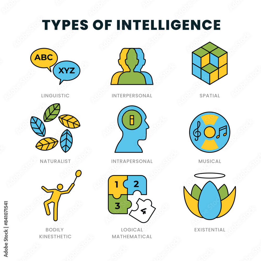 Different types of intelligence types outline symbols diagram poster ...