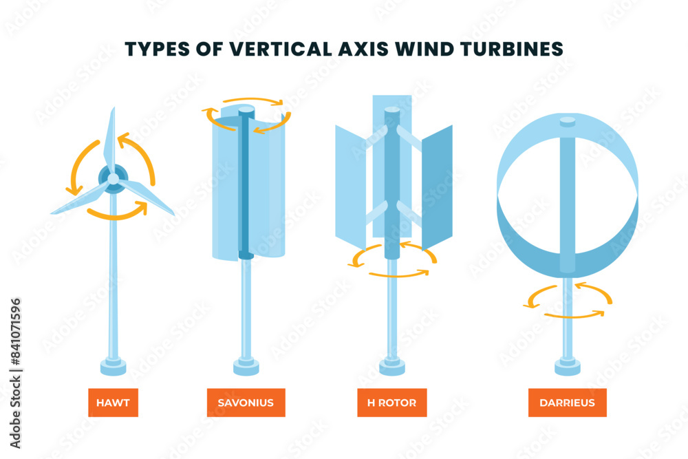 Poster Different types of vertical axis wind turbine with rotation ...