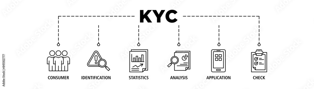 Kyc web banner icon set vector illustration concept consists of ...