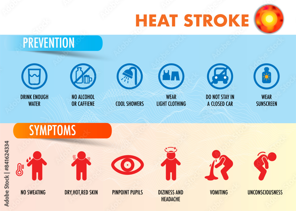 heat stroke heat wave climate change cause effect, symptoms and how to ...