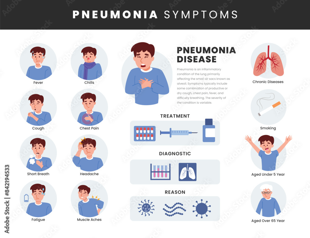 Pneumonia symptoms infographic medical poster design, labeled treatment ...