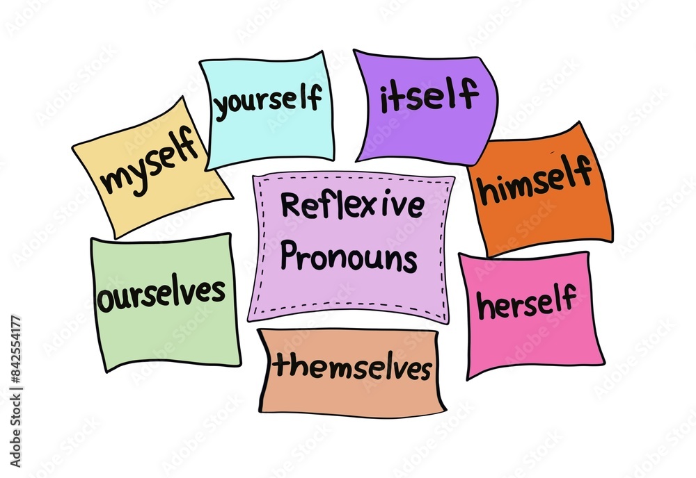 Hand drawn picture of word cards with vocabulary about reflexive ...