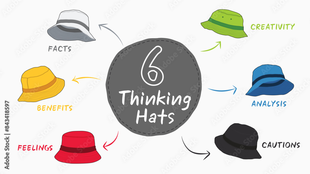 Illustration of Six Thinking Hats. Six Thinking Hats is Problem Solving ...