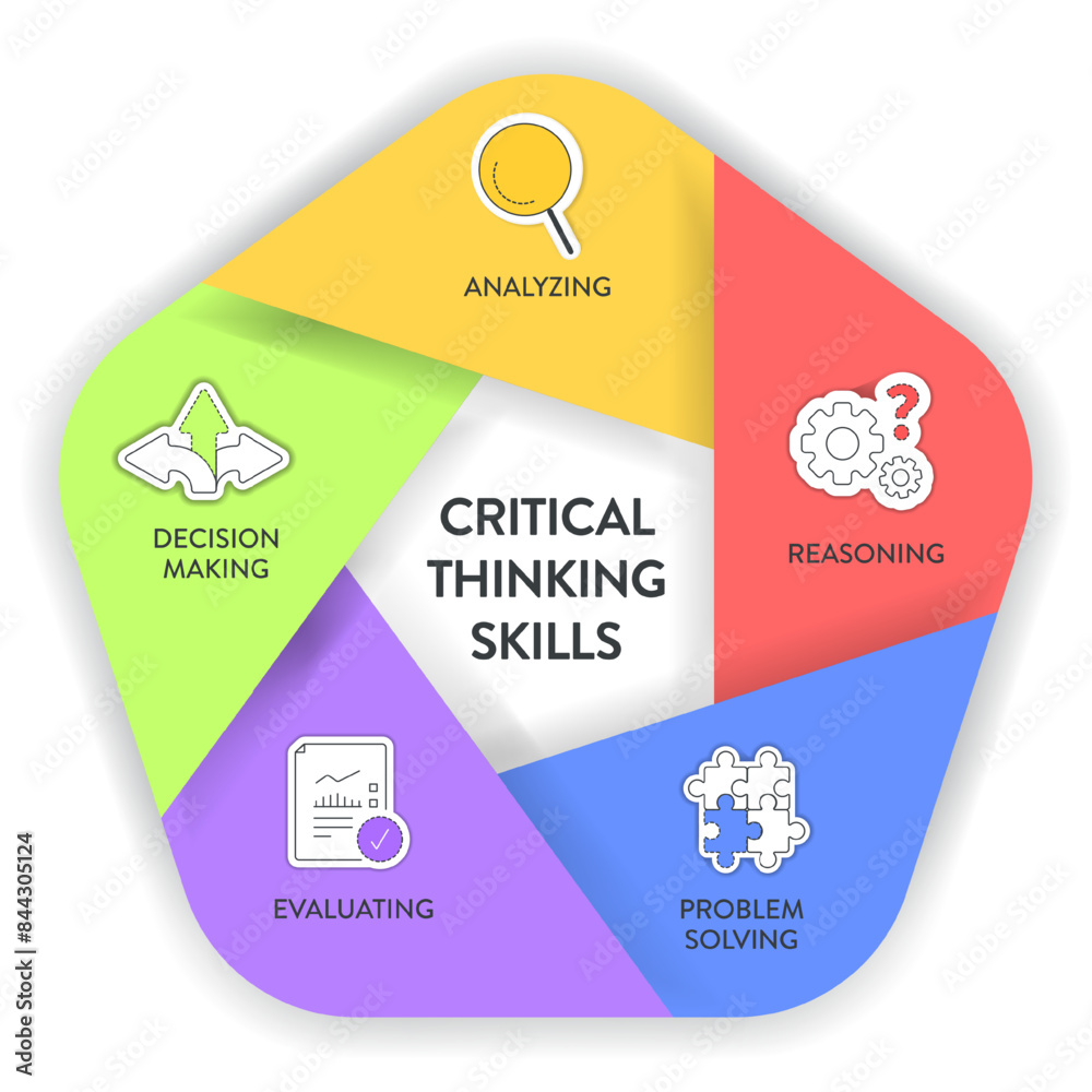 Critical Thinking Skills strategy framework diagram chart infographic ...
