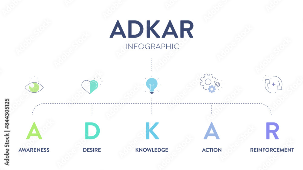 ADKAR framework diagram chart infographic with icon vector for banner ...