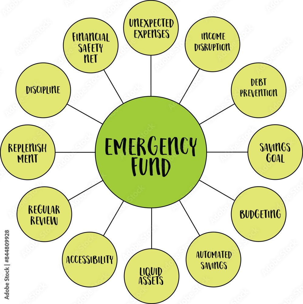 emergency fund, financial preparedness and security concept, vector ...