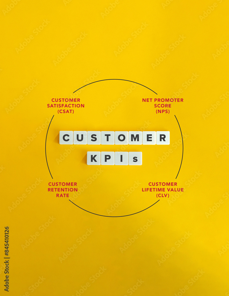 Customer KPIs (Key Performance Indicators). Customer Satisfaction (CSAT ...