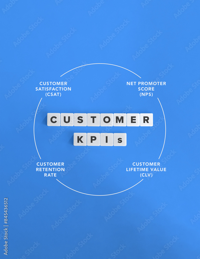Customer KPIs (Key Performance Indicators). Customer Satisfaction (CSAT ... Customer KPIs (Key Performance Indicators). Customer Satisfaction (CSAT ...