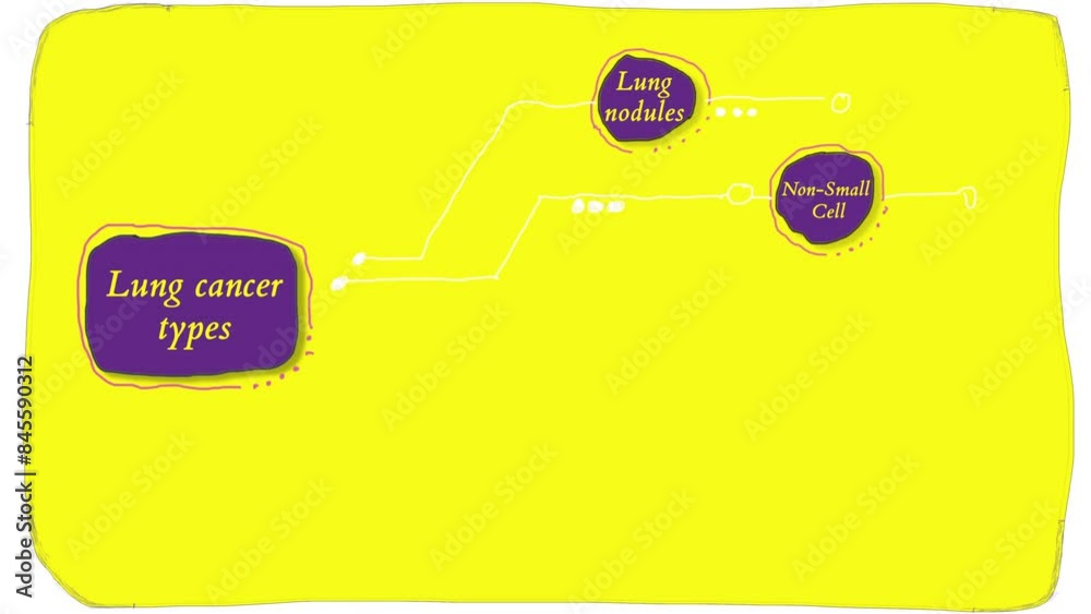 Hand draw Cancer Cell Infographic, Lung Cancer Cells types in ...