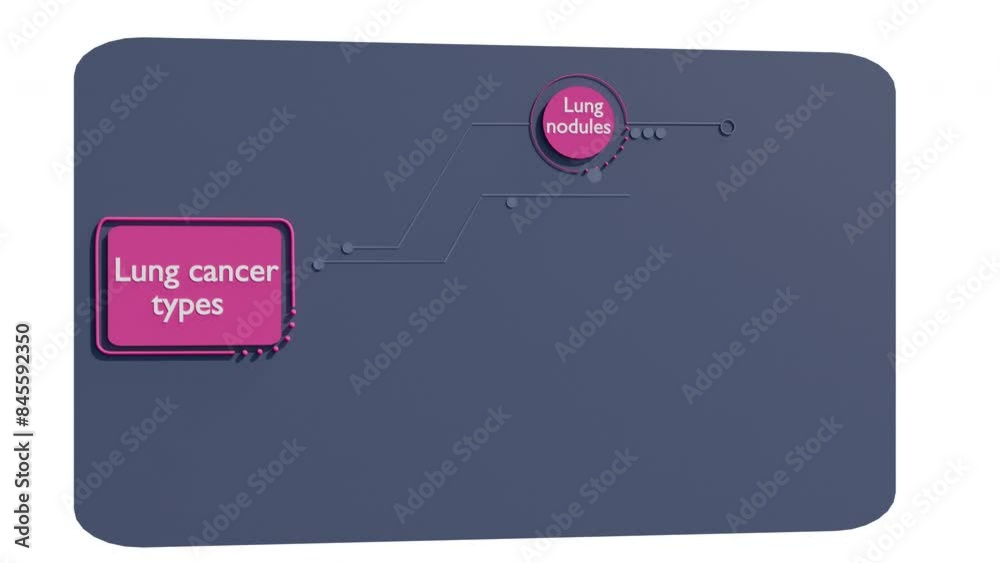 3D Cancer Cell Infographic, Lung Cancer Cells types in 3D style, Tumor ...