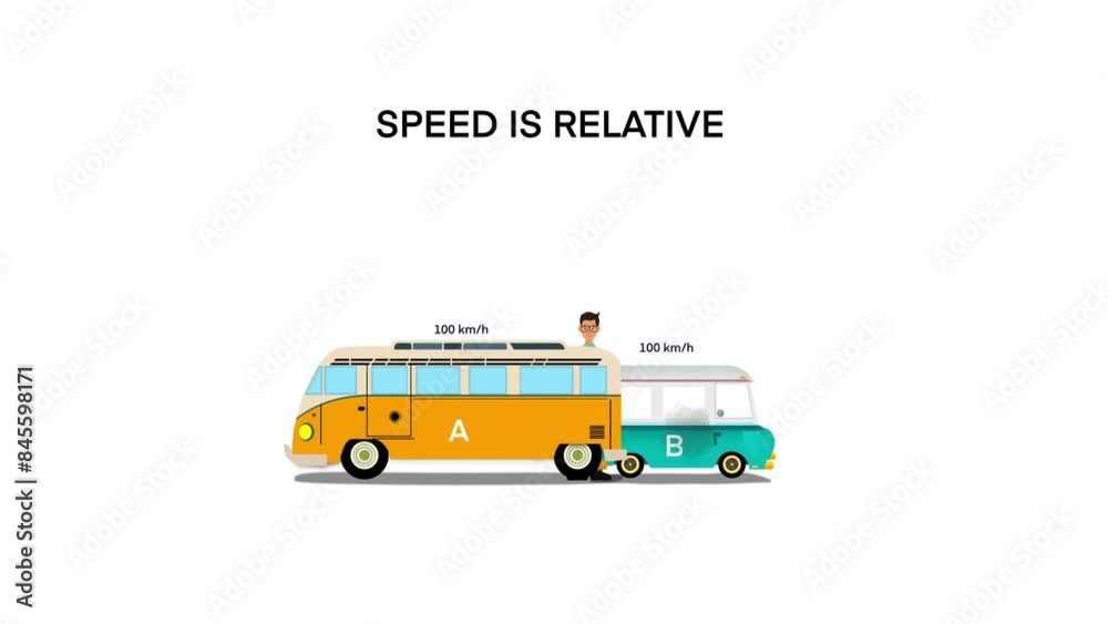 Relative velocity, speed is relative is a fundamental concept in ...