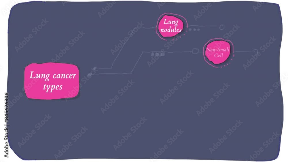 Hand draw Cancer Cell Infographic, Lung Cancer Cells types in ...