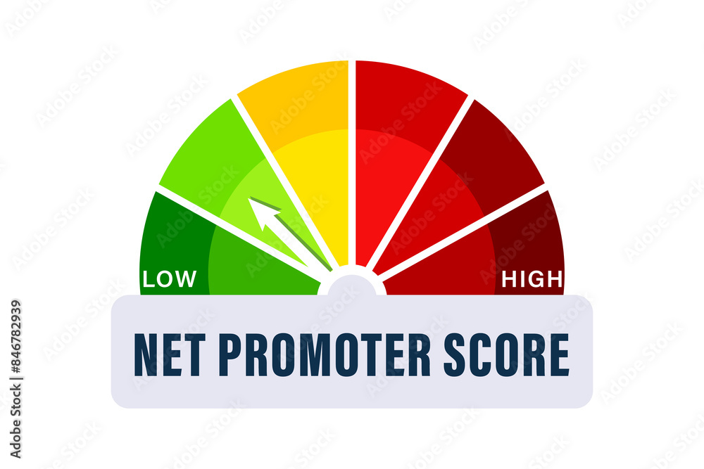 Customer Satisfaction Measurement Tool with Net Promoter Score NPS ...