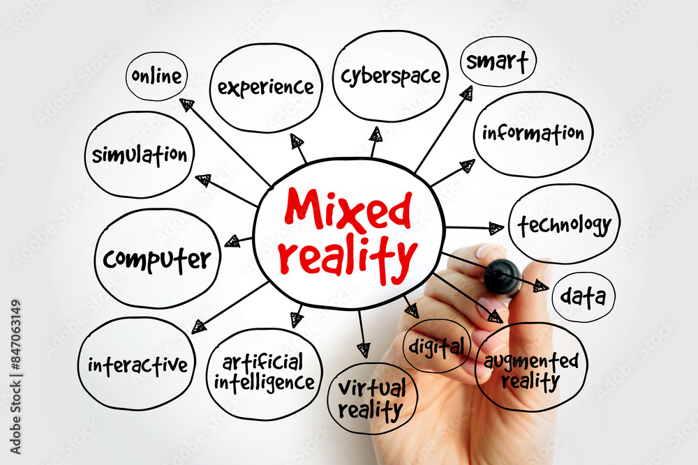 Mixed reality mind map, technology concept for presentations and ...