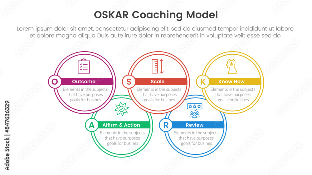OSKAR coaching framework infographic template banner with big circle ...
