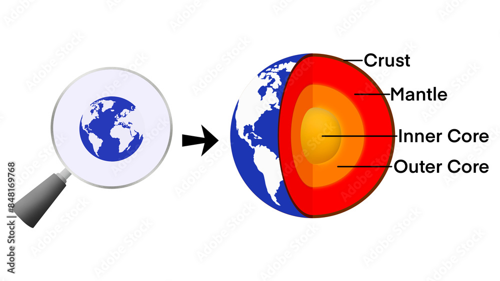 The structure of the earth is divided into four major components, the ...