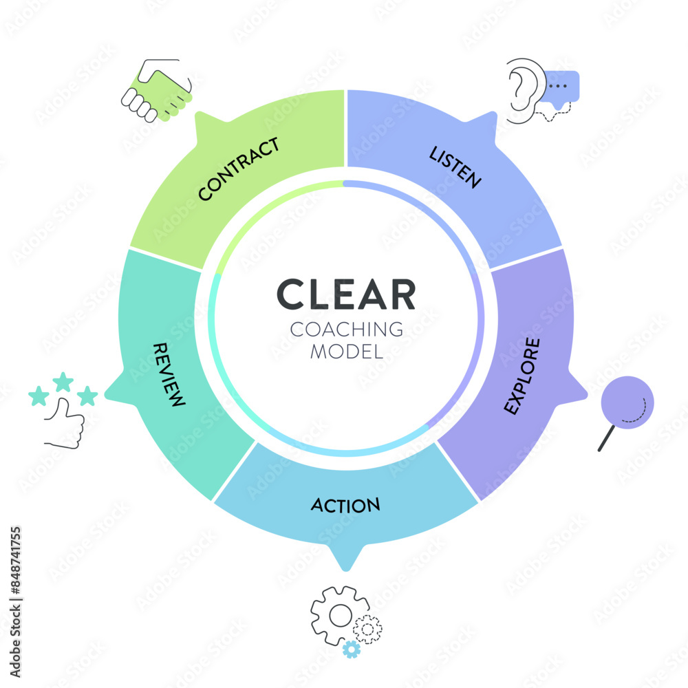 CLEAR goals strategy model infographic diagram chart banner template ...