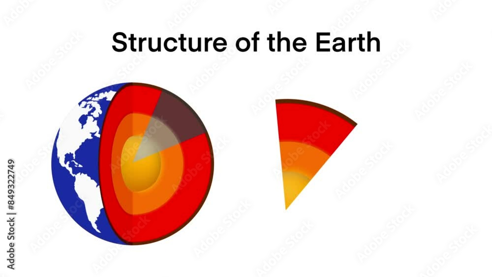 The structure of the earth is divided into four major components, the ...
