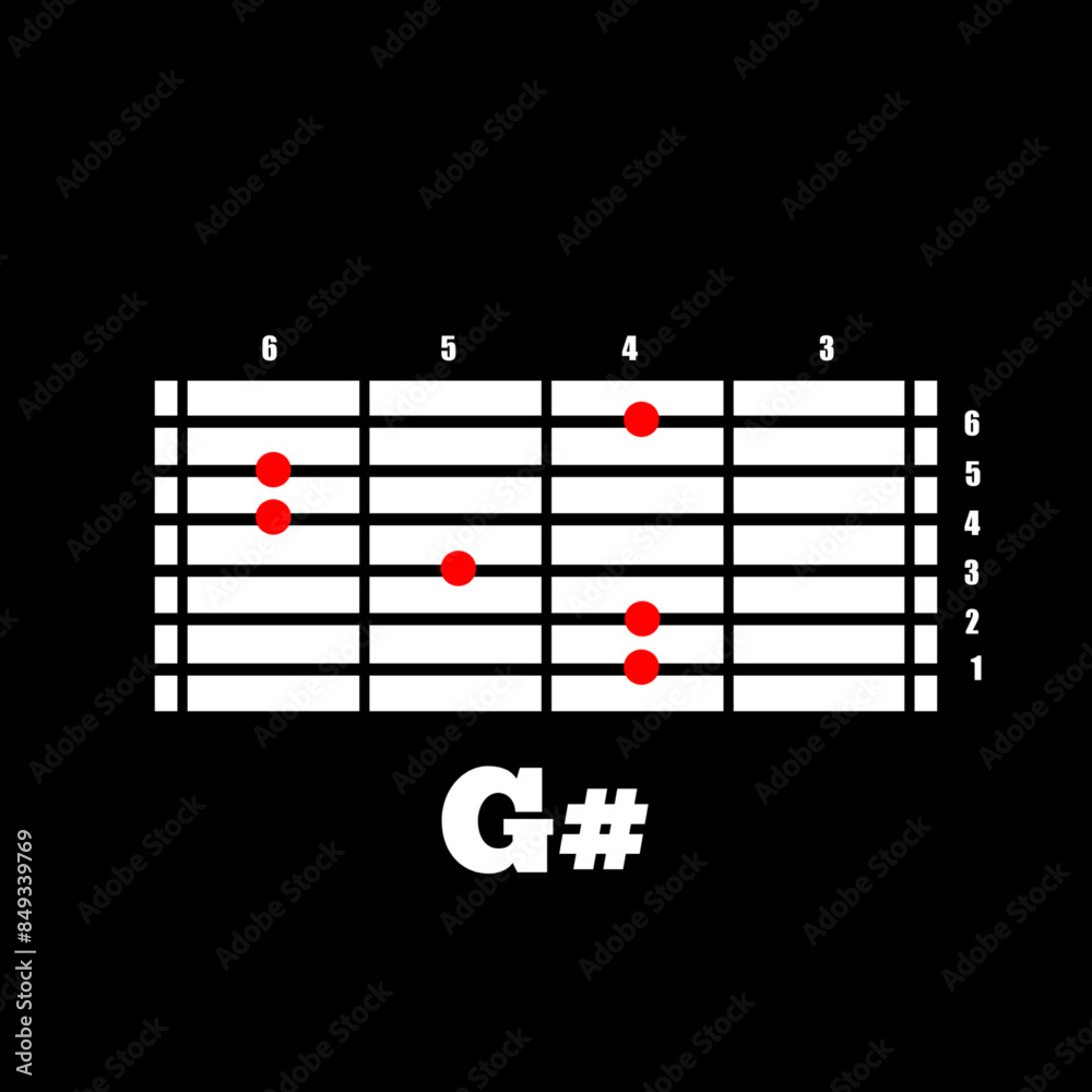 G# guitar chord. Guitar chord chart for learning materials. Simple ...