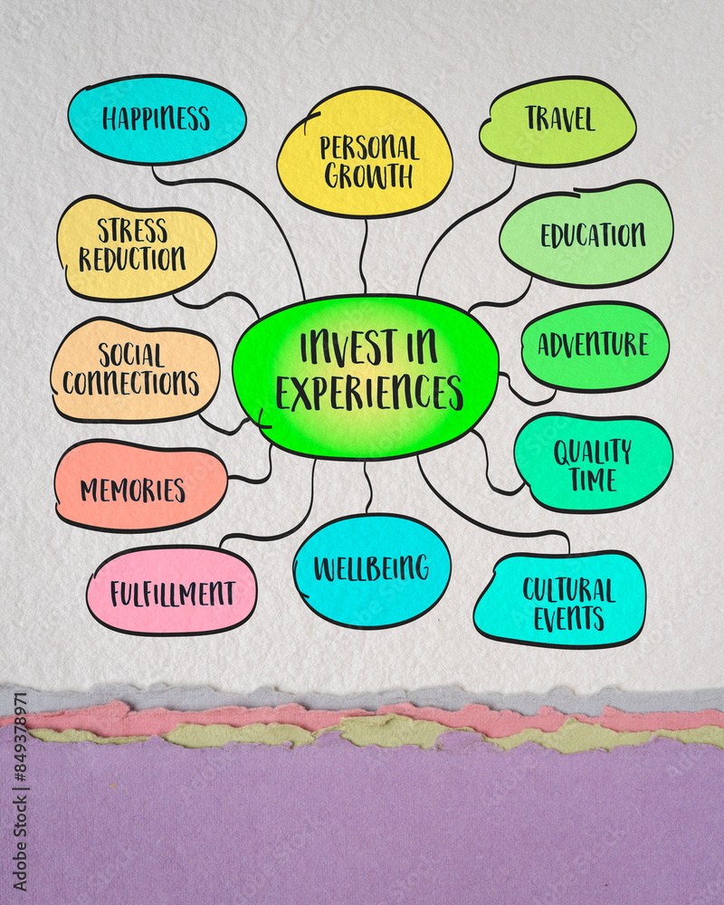 invest in experiences, prioritizing life enriching activities and ...