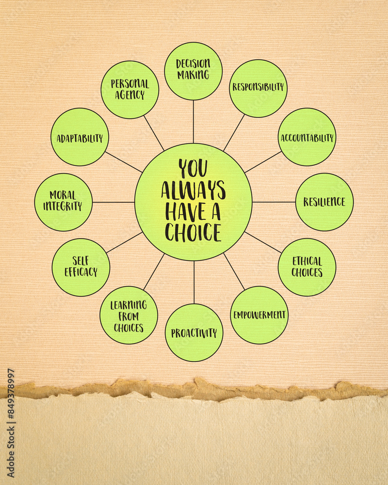 You always have a choice, reminder of the inherent power and ...