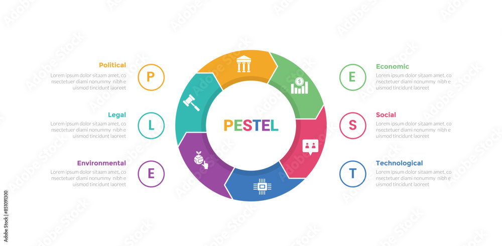 PESTEL analysis infographics template diagram with cycle circular ...