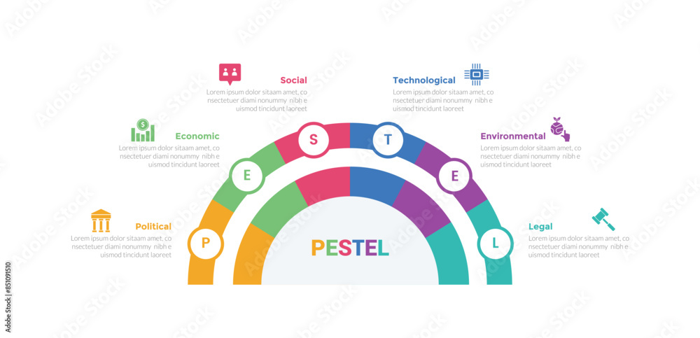 PESTEL analysis infographics template diagram with cycle circular half ...