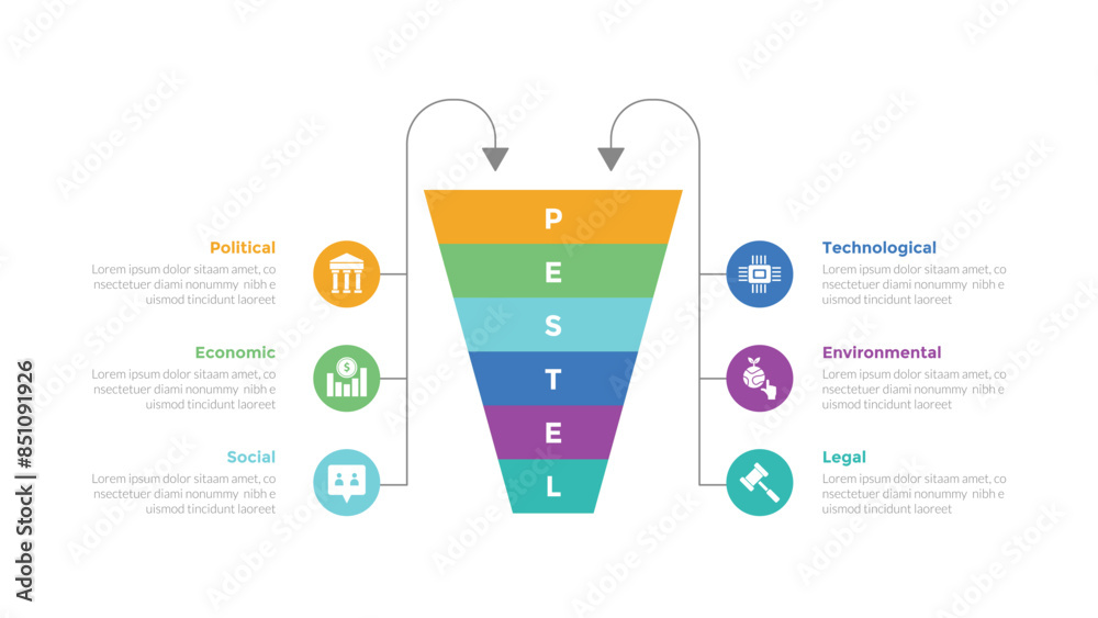 Poster PESTEL analysis infographics template diagram with funnel shape ...