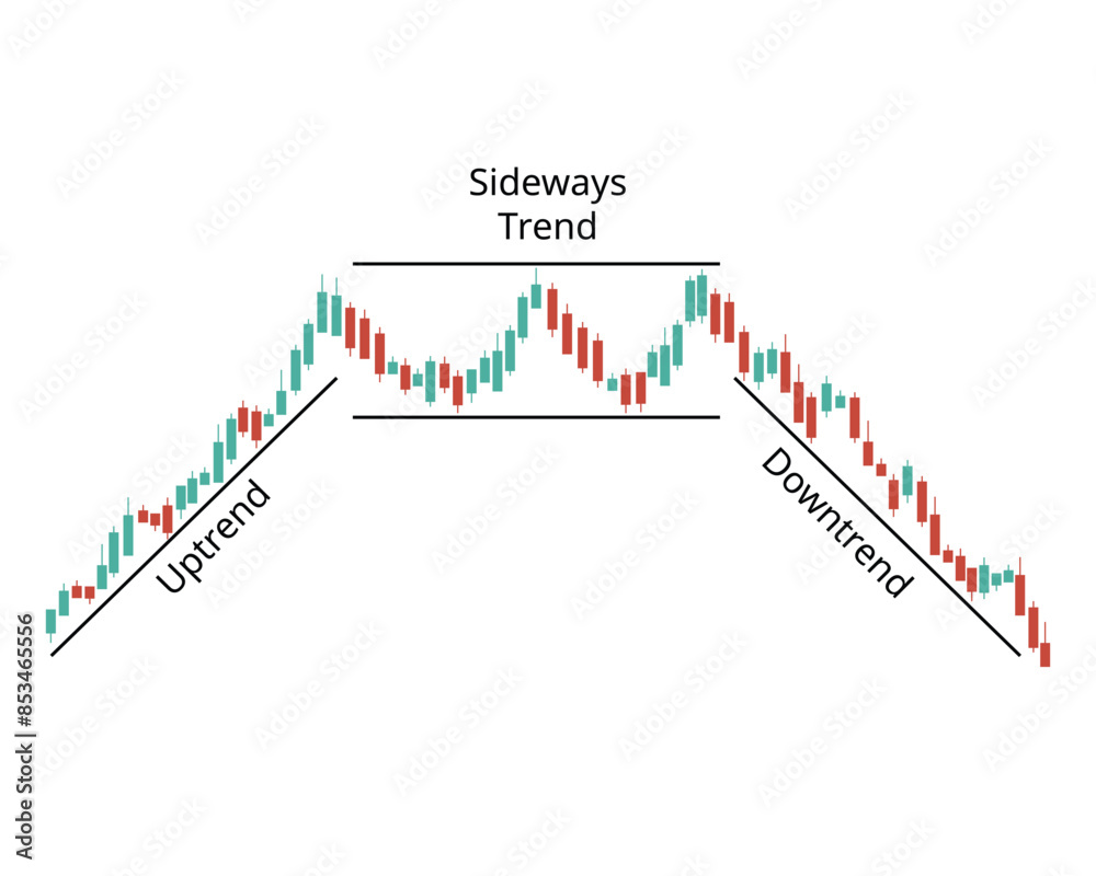 Types of Market Trend Analysis for Uptrend, Downtrend, and Sideway Stock Vector | Adobe Stock