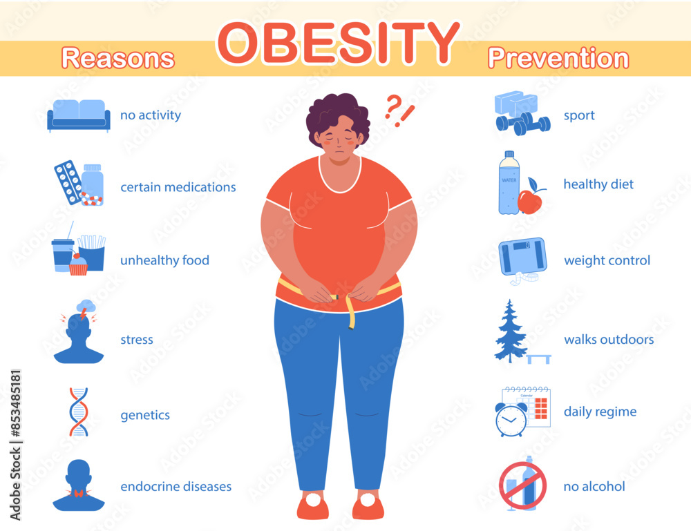 Infographics of obesity. Reasons and prevention of the disease. Medical ...