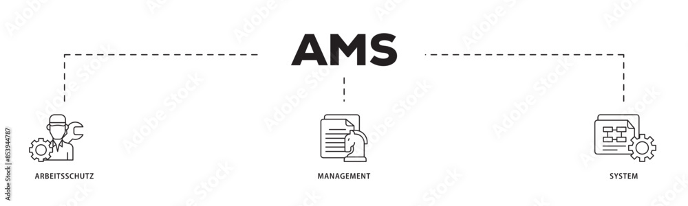 AMS icon infographic illustration concept with icon of safety, mask ...