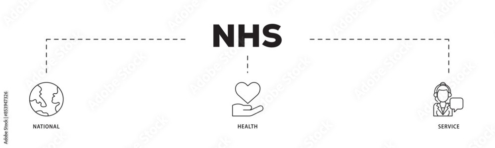 NHS icon infographic illustration concept with icon of globe, hospital ...