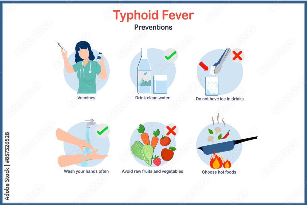 Medical illustration concept in flat style of prevention of typhoid ...