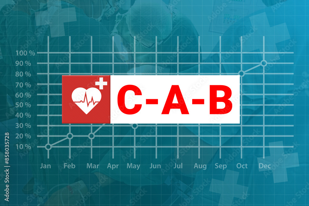 CPR sign,CAB sign,CPR resuscitation,Emergency medical resuscitation ...