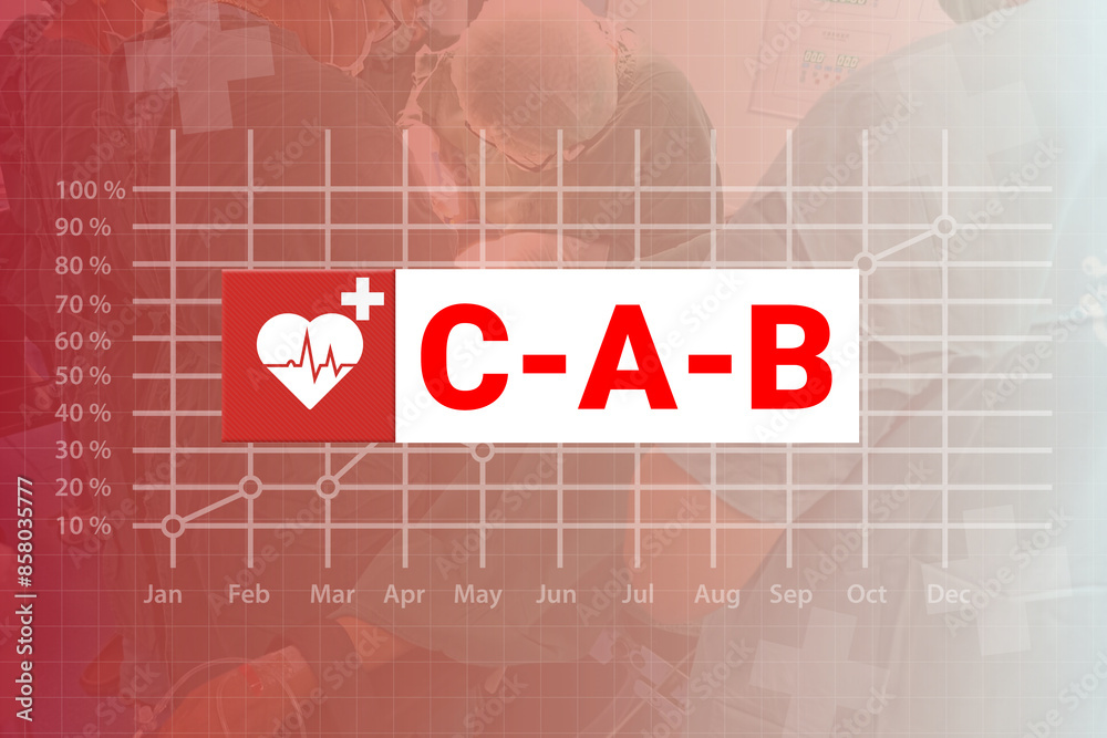 CPR sign,CAB sign,CPR resuscitation,Emergency medical resuscitation ...