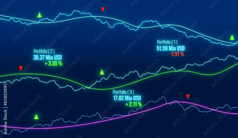 Line chart and moving average, portfolio information along the graphs ...