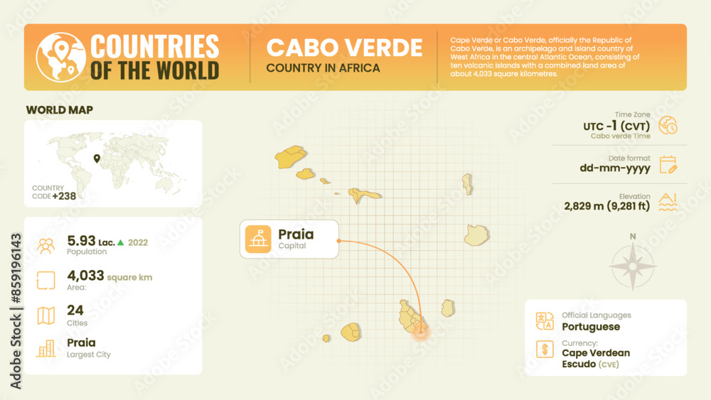 Cabo Verde Map Detailed Insights on Geography, Population and Key Facts ...