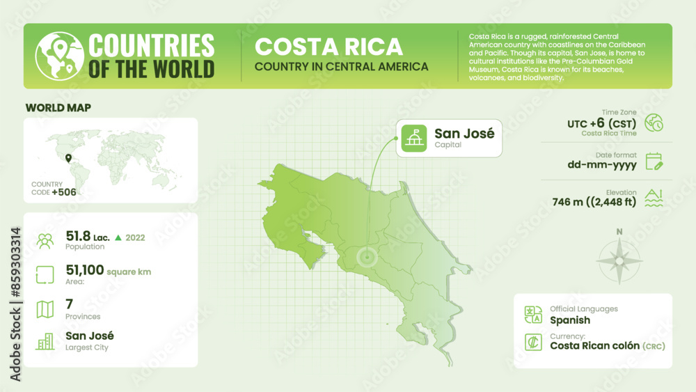 Costa Rica Map Detailed Insights on Geography, Population and Key Facts ...