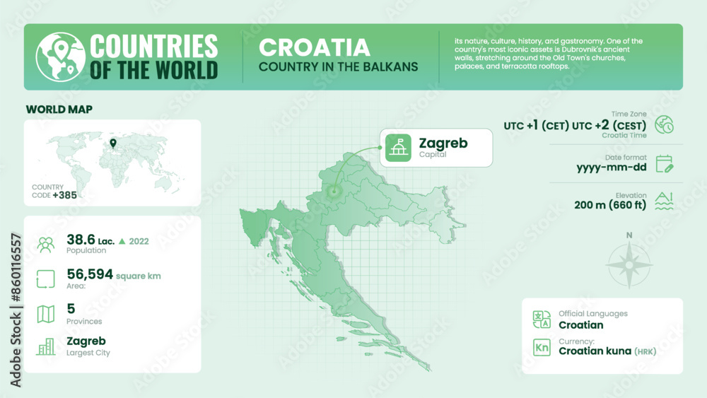 Croatia Map Detailed Insights on Geography, Population and Key Facts ...
