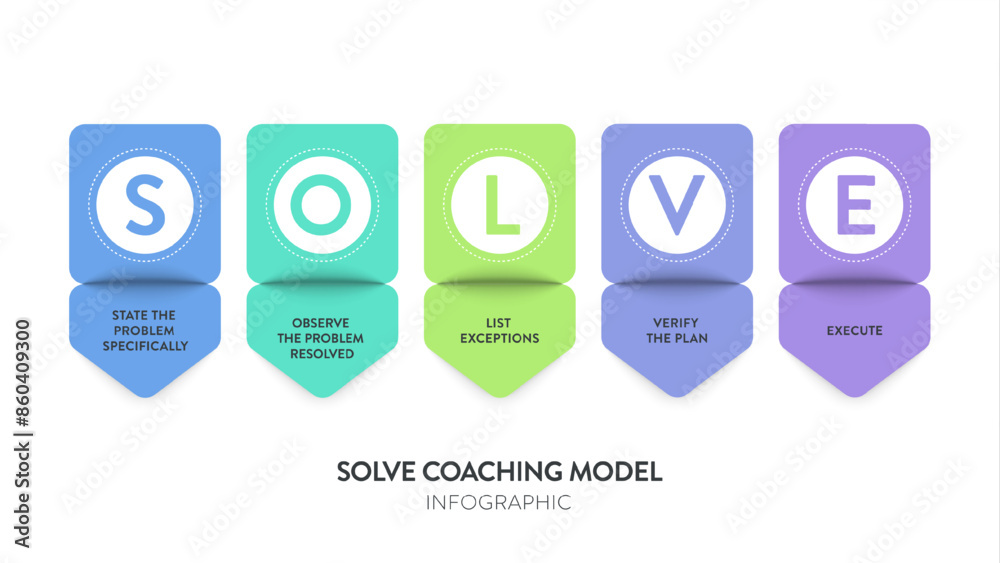 SOLVE coaching model strategy framework diagram chart infographic ... SOLVE coaching model strategy framework diagram chart infographic ...
